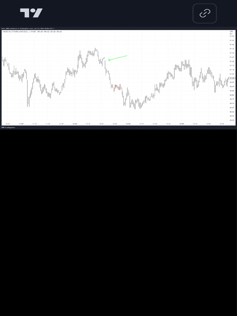 TradingView Chart - TradingView | PDF