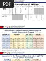 PPST Booklet | PDF