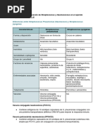 Prueba de Optoquina para Neumococos | PDF | Estreptococo | Microbiología