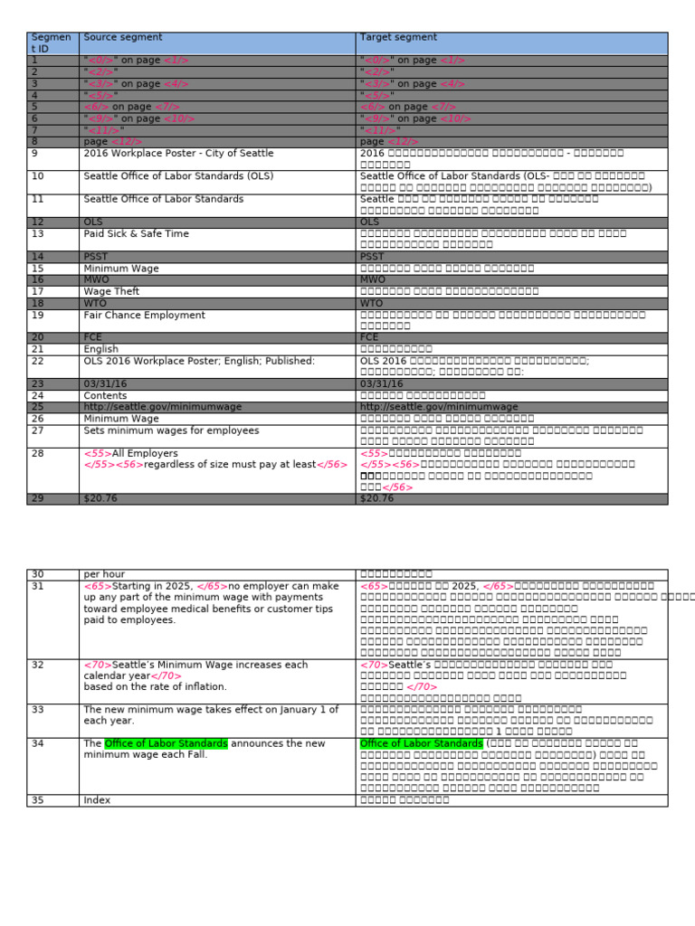 English 2025MinWageBox Iso - Idml.review | PDF | Wage | Employment