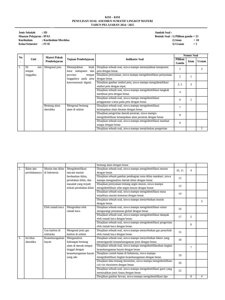 STS 2 Ipas 2024-2025 | PDF