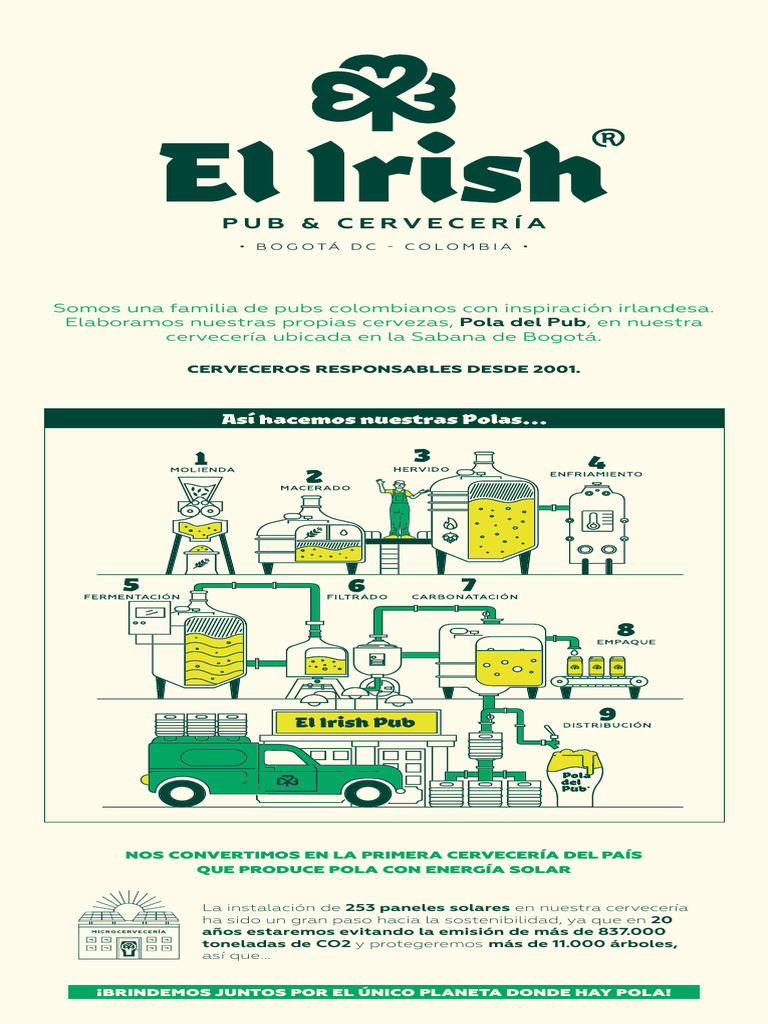 Menú1 ZonaT Candelaria Usaquen | PDF | Cerveza inglesa | Salsa