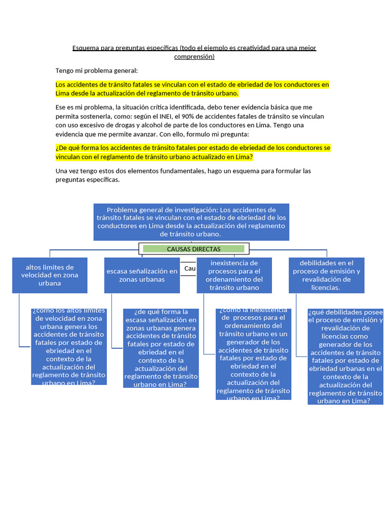 esquema preguntas específicas (1) | PDF | Accidente de tráfico | Intoxicación alcohólica
