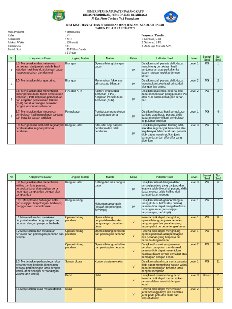 Kisi-Kisi USP Matematika Tahun 2025 | PDF