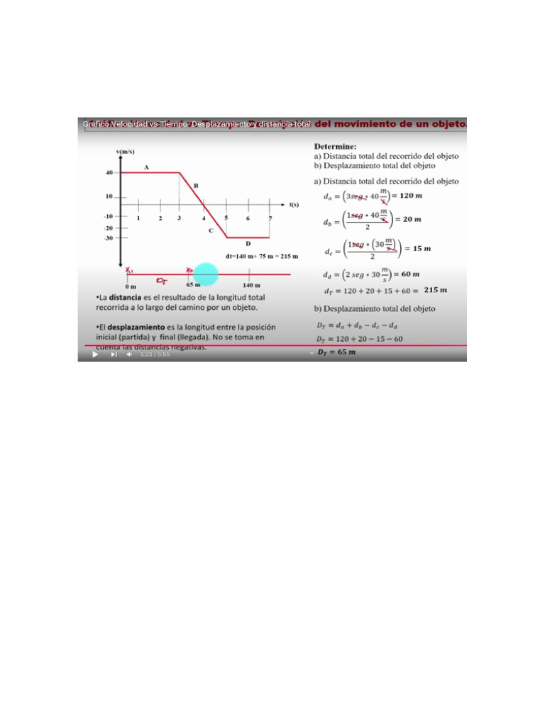 T4 Graficos MRUV | PDF