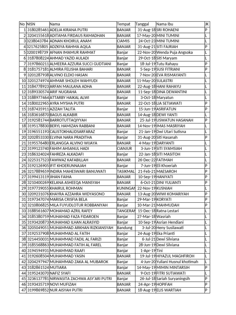data Paud 2024 | PDF