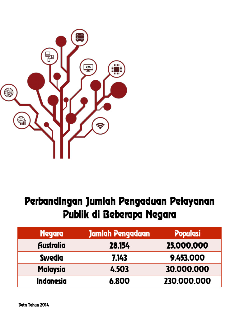 Pemanfaatan Data untuk Kebijakan Publik | PDF