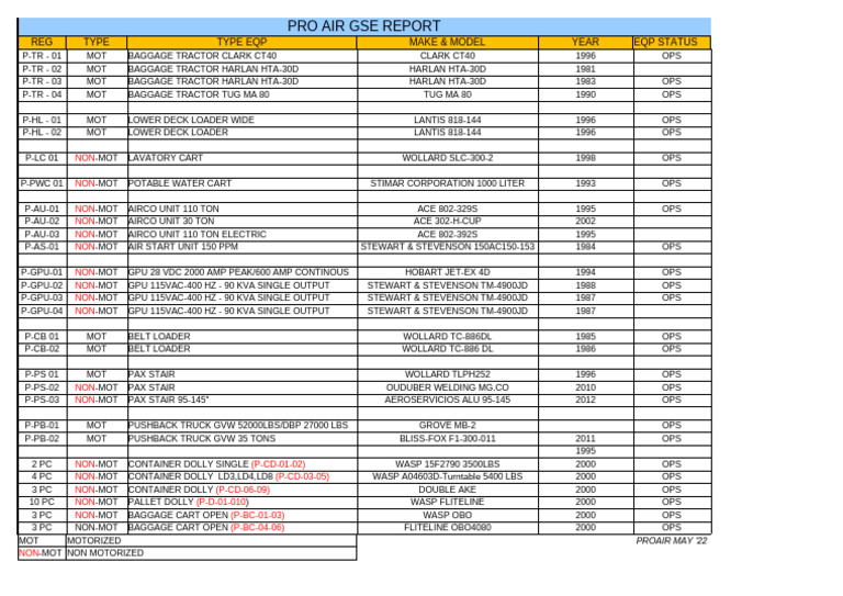 GSE List Pro-Air 23 JAN '23 | PDF | Aviation