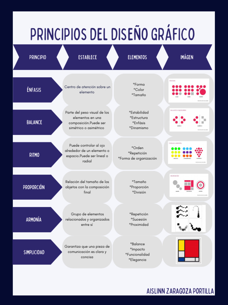 Principios Del Diseño Gráfico - 20250317 - 231649 - 0000 | PDF