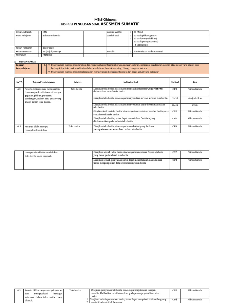 KISI PAT KELAS 7 BINDO GENAP 2025 | PDF
