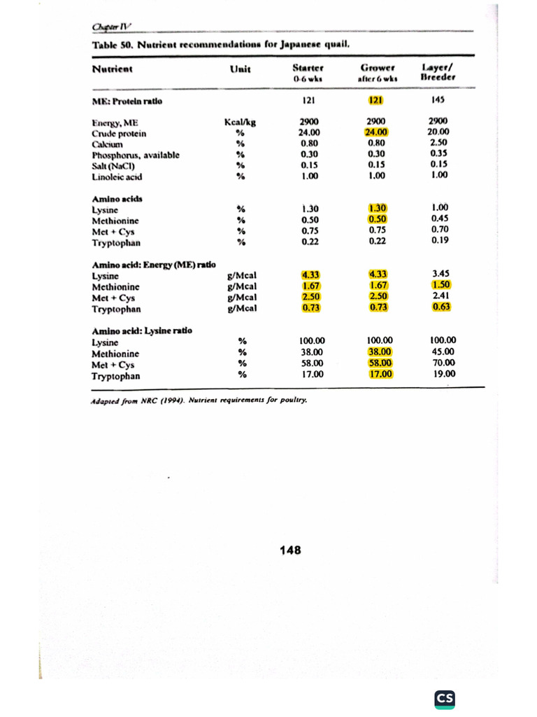 Nutrient Requirements 2 | PDF