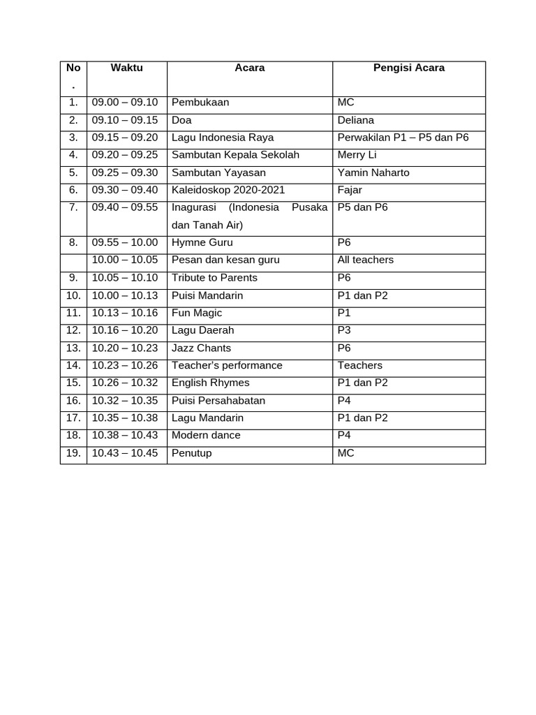 Susunan Acara | PDF