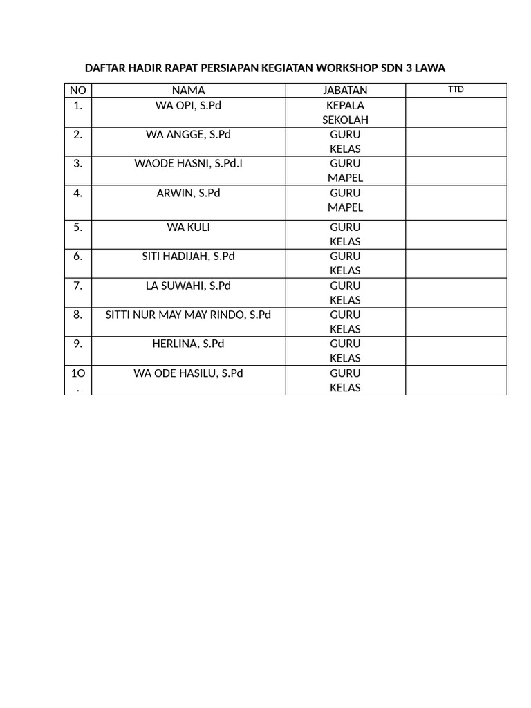Daftar Hadir Rapat Workshop SDN 3 Lawa | PDF