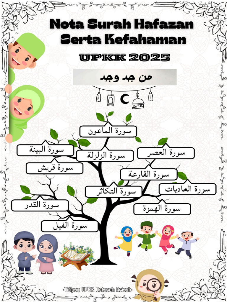 Surah Hafazan UPKK Silibus 2.0 | PDF