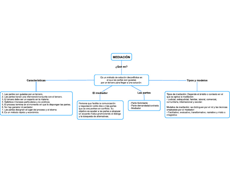 SBR Ev1.3 Mayjr | PDF