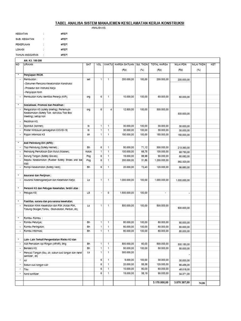 Analisa K3 RKB | PDF