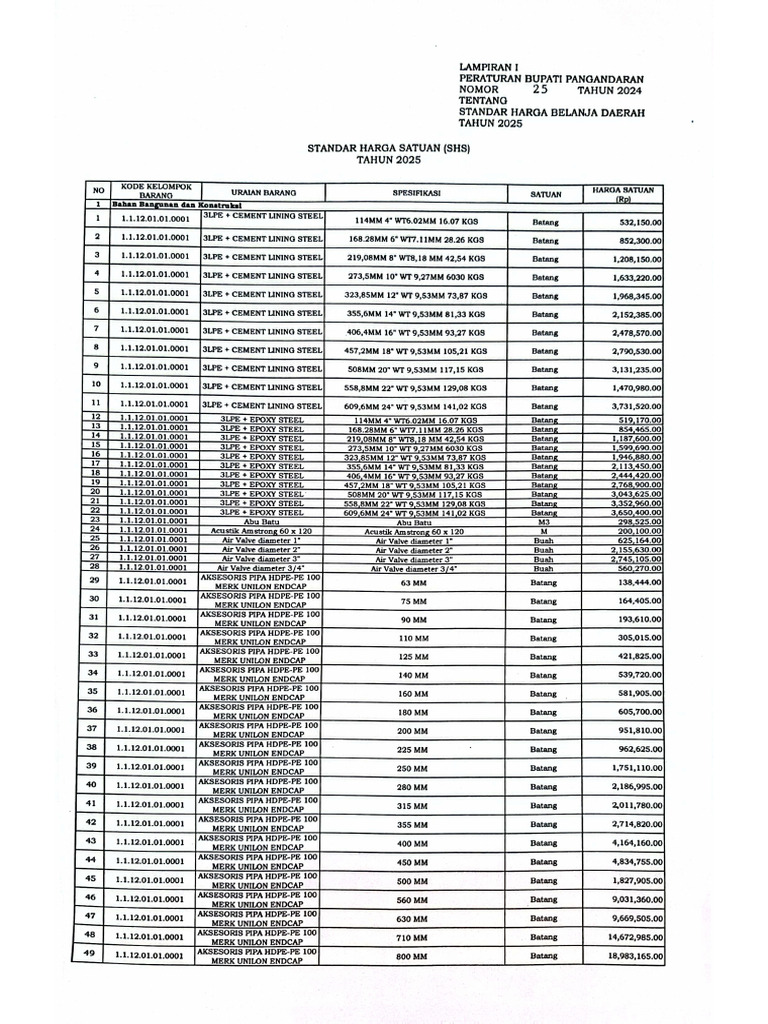 Lampiran I Perbup SHB 2025 | PDF