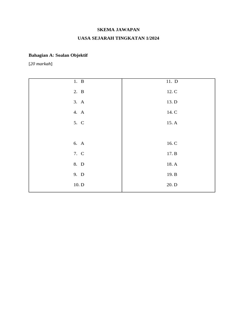 Skema Uasa Sejarah F1 2024 | PDF