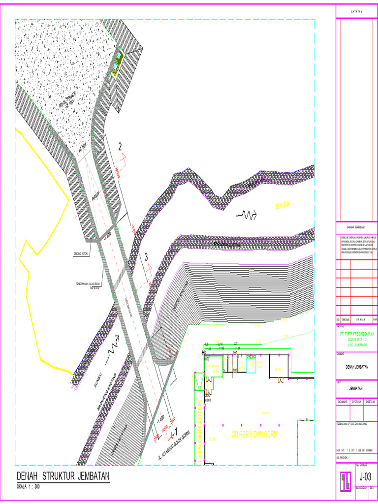 GD - Resin Dan GDRM: Sungai | PDF