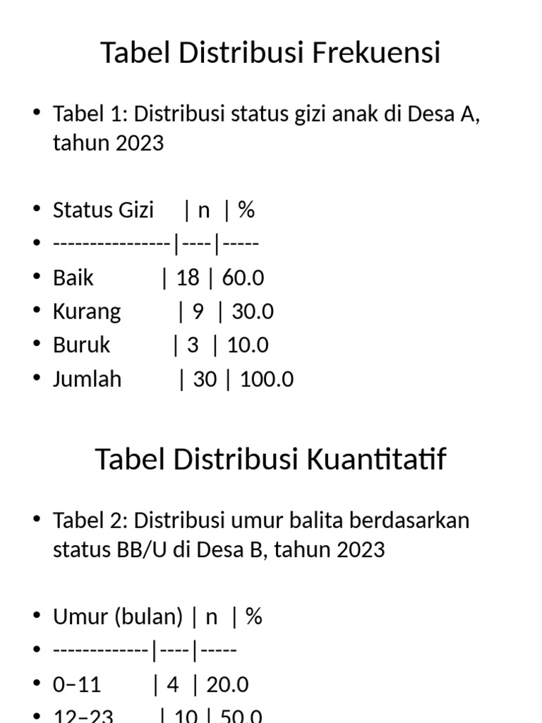 Presentasi Data Gizi Lengkap Fix | PDF