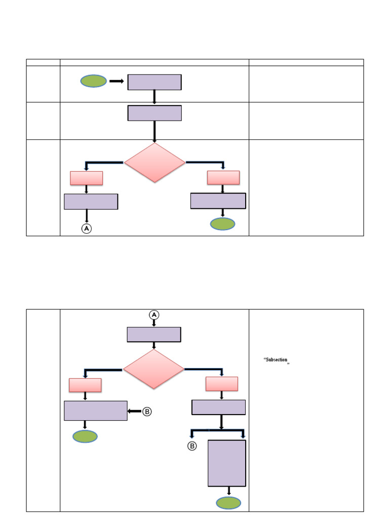 Annex F Process Flow For Mandatory Recall | PDF | Food And Drug ...