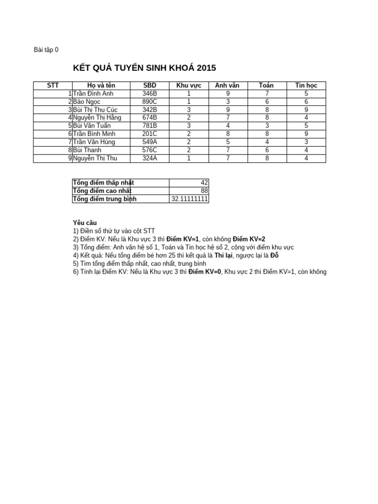 Thuc Hanh EXCEL | PDF