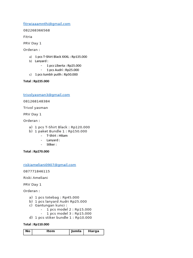 Ringkasan PO Merch PRV 2023 | PDF