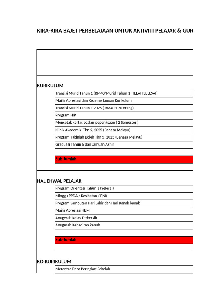 Bajet Aktiviti 2024 Setiap Unit 25.4.2024 | PDF