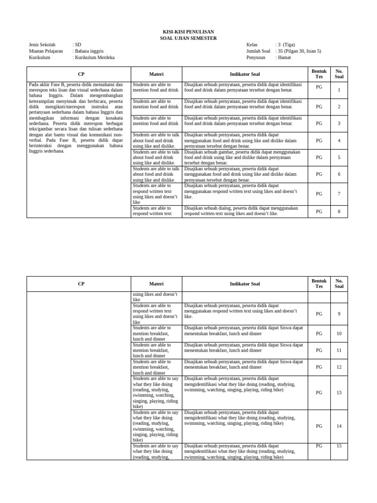 Kisi-Kisi Soal Ujian Semester Bahasa Inggris Kelas 3 | PDF | Meal | Eating Behaviors Of Humans