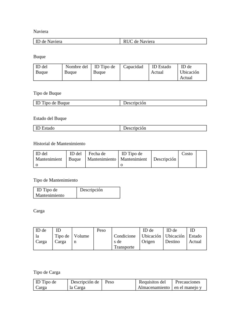 Tablas Normalizadas | PDF | Factura