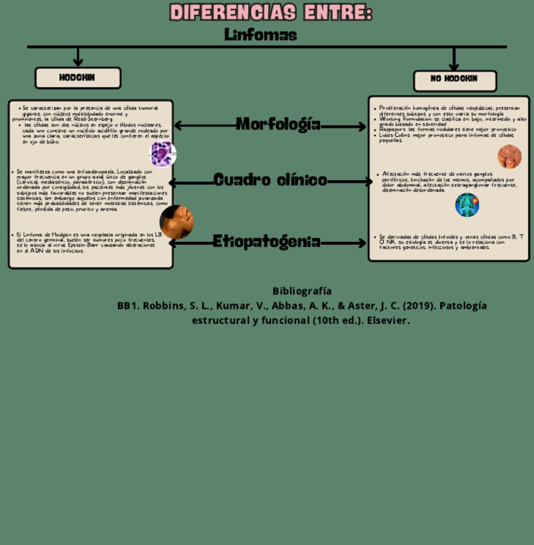Anatomia Patologica Linfomas | PDF | Linfoma | Neoplasias