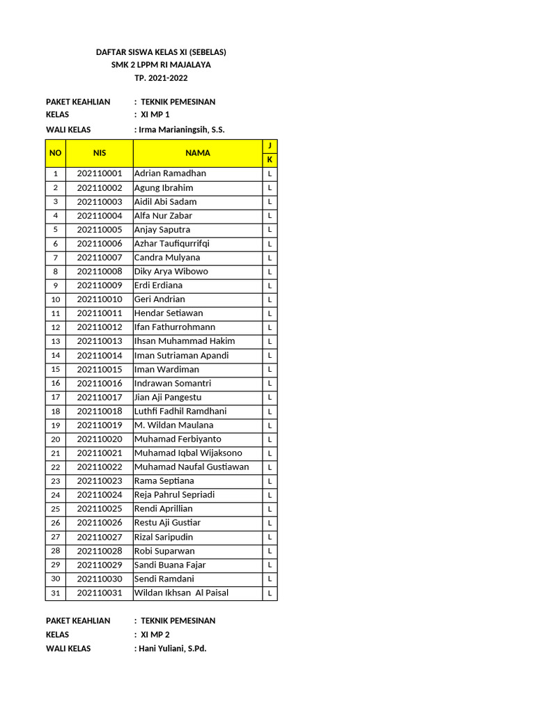 Nilai Pat Bubut Kelas Xi Semester Genap 2022 | PDF