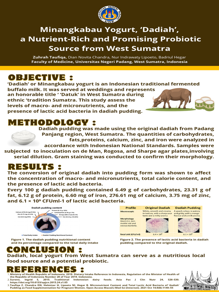 E Poster SUNs Gizi - Zuhrah Taufiqa | PDF | Nutrients | Foods