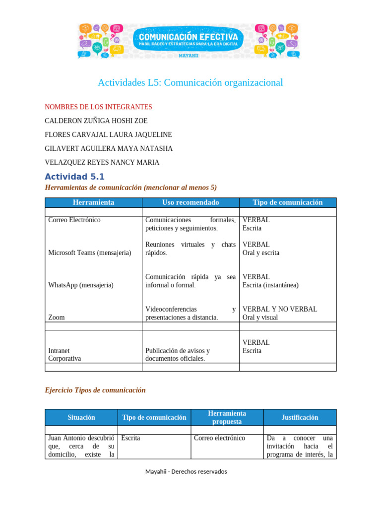 CE B2L5 Comunicacion Organizacional | PDF | Comunicación | Business