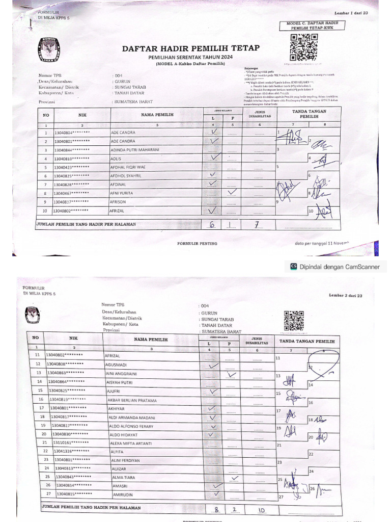 Daftar Hadir Pemilih Tetap (DPT) | PDF