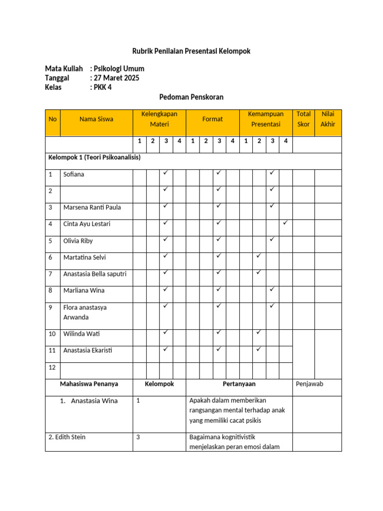 Rubrik Penilaian Presentasi PKK 4ok Copy 3 | PDF