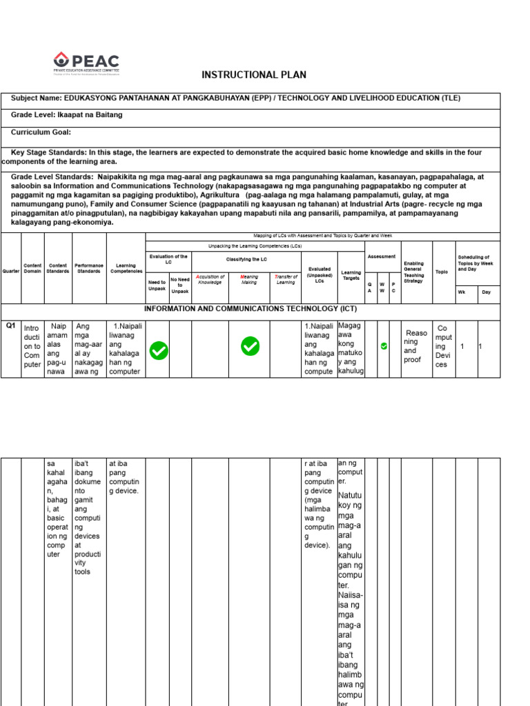 EPP 4 Instructional Plan | PDF