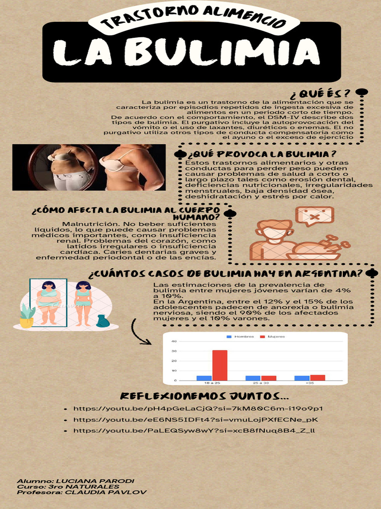 Infografía de Trastornos Alimenticios | PDF | Bulimia nerviosa | Desorden alimenticio