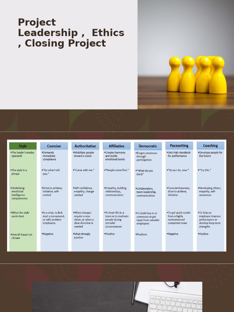 Project Leadership, Ethics, Closing Project | PDF | Project Management | Software
