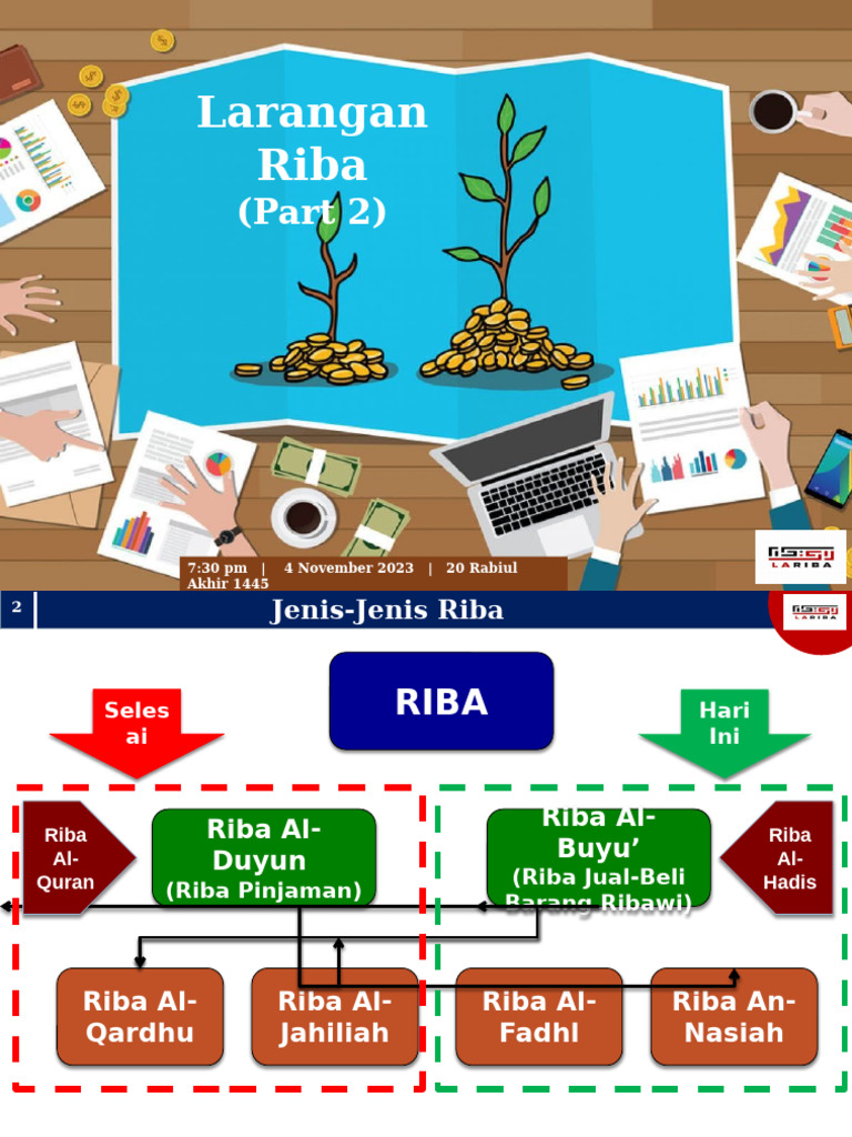 Topik 3 - Larangan Riba - Part 2 | PDF