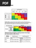 Penilaian Matriks Risiko K3 | PDF