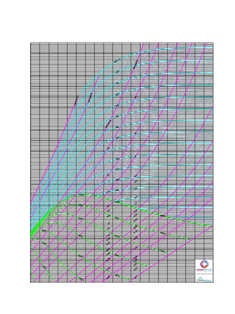 Mollier Hs Diagram Full Scale A3 Free - 250506 - 151706 | PDF | Physical Quantities | Physical ...