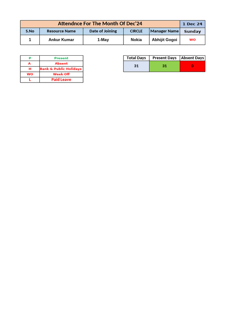 Attendance Ankur Dec'24 | PDF
