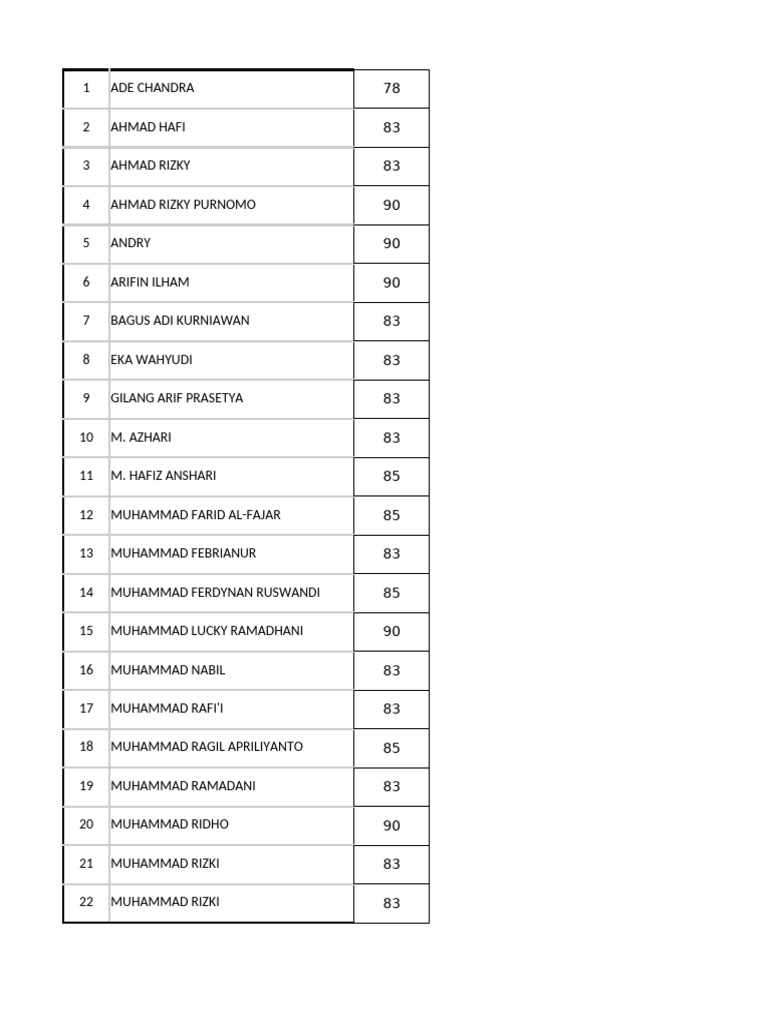 Nilai XII Genap | PDF