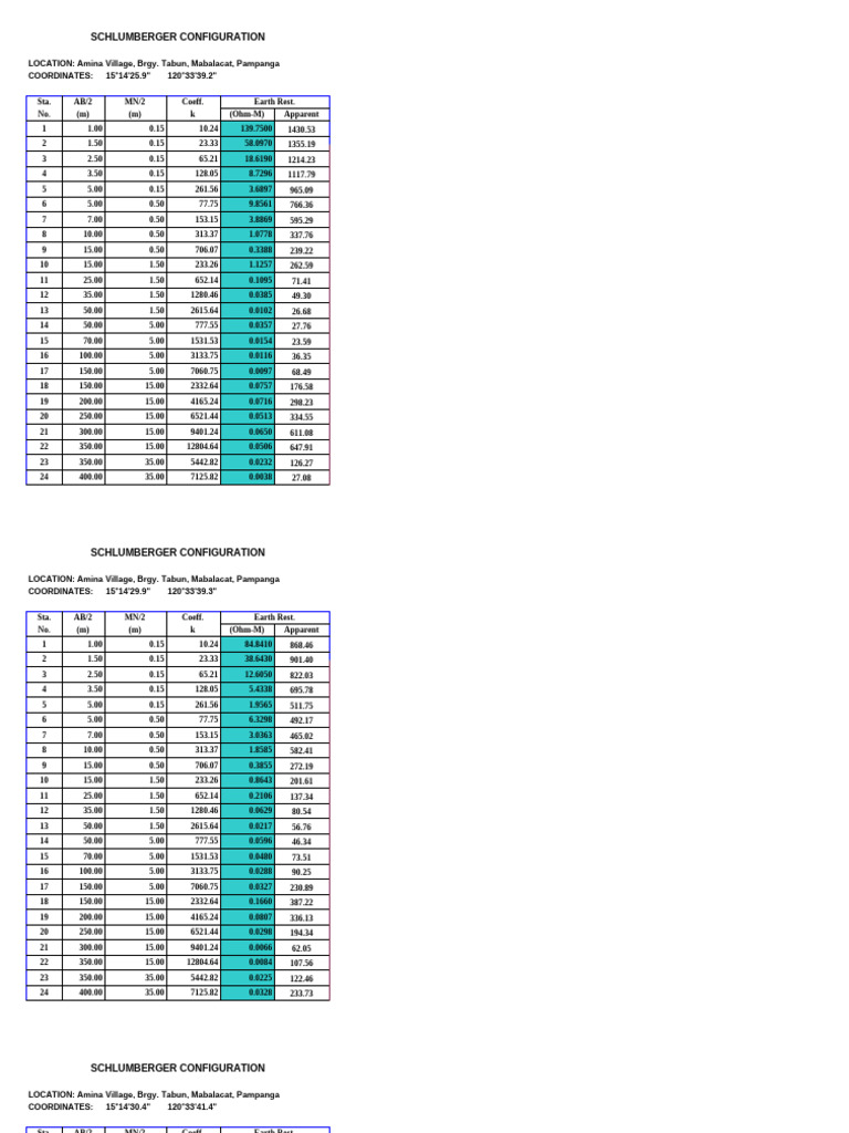 Amina Village, Brgy. Tabun, Mabalacat, Pampanga Resistivity Data | PDF