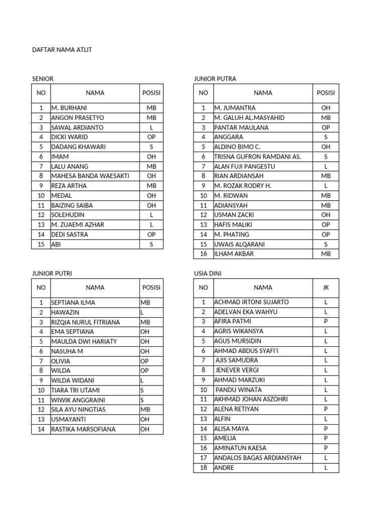 Daftar Nama Atlit | PDF