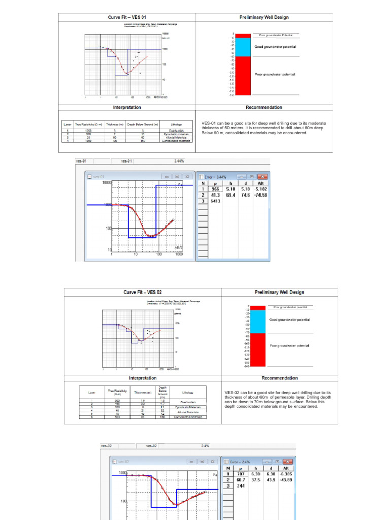 Comparison Between Winsev Vs IPI2win | PDF