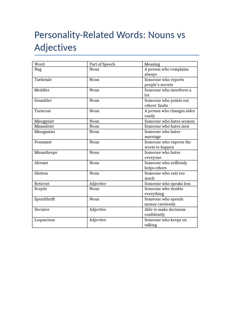 Personality Words Nouns Vs Adjectives | PDF