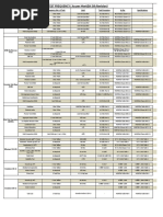 Summary of DPWH Standard Specs and Min Test Requirment | PDF | Asphalt ...