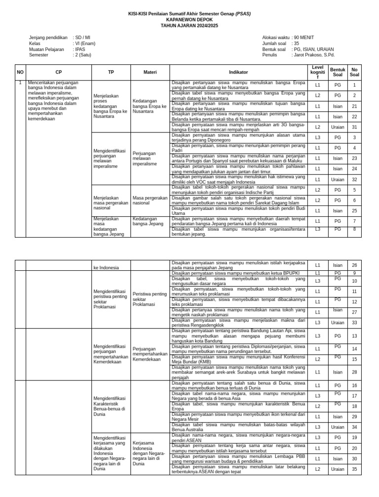 7. KISI-KISI IPAS | PDF